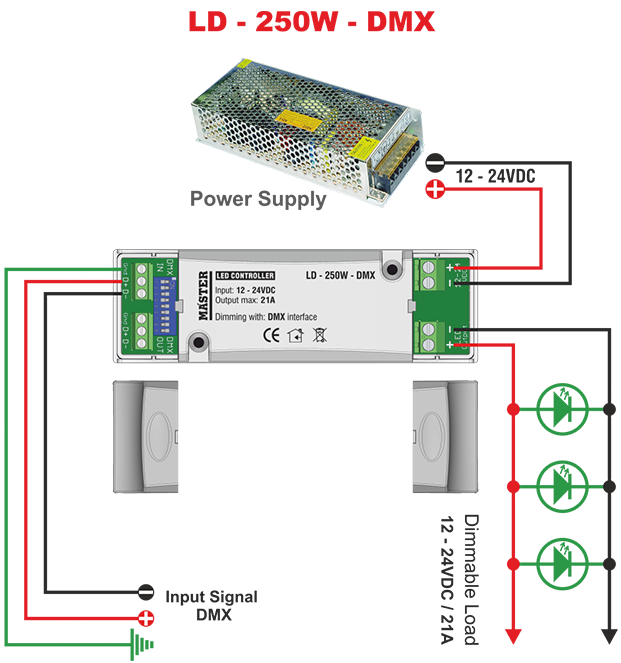 LD-250W-DMX Led Controller DMX-512 (1_Channel)